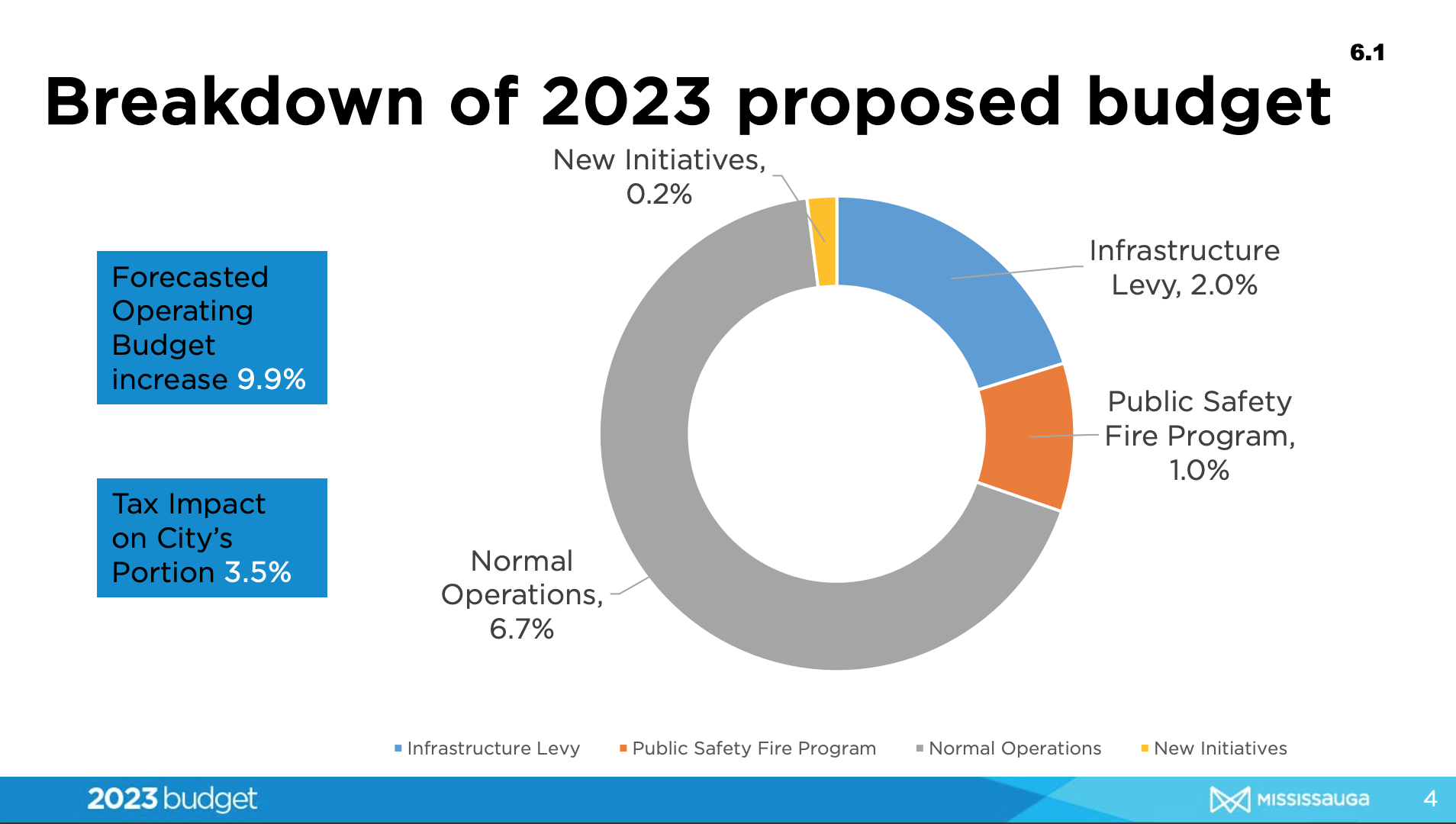 Mississauga holding public Q&A for 2023 budget