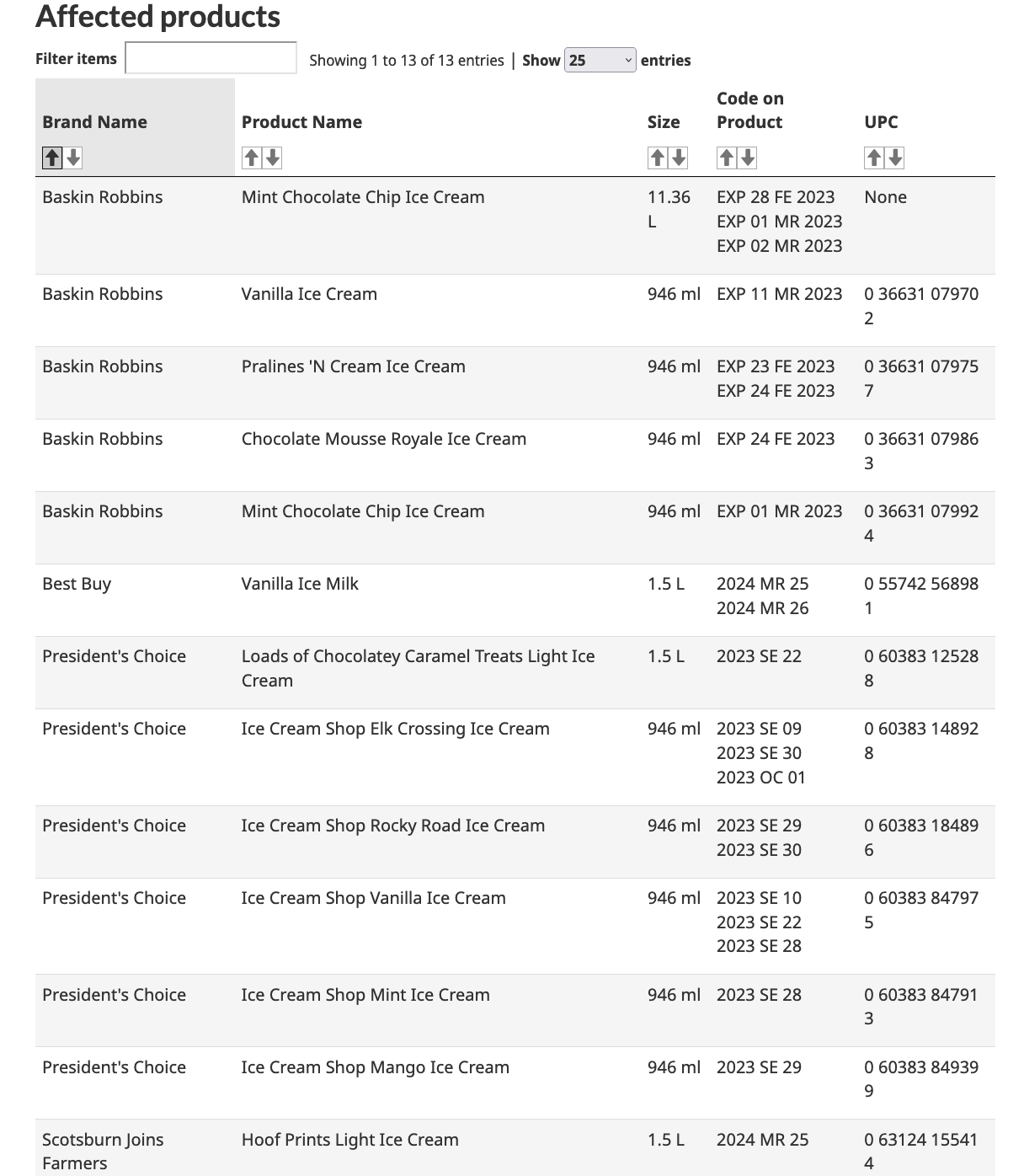 'RETURN IT': Various ice cream sold at No Frills, Shoppers Drug Mart ...
